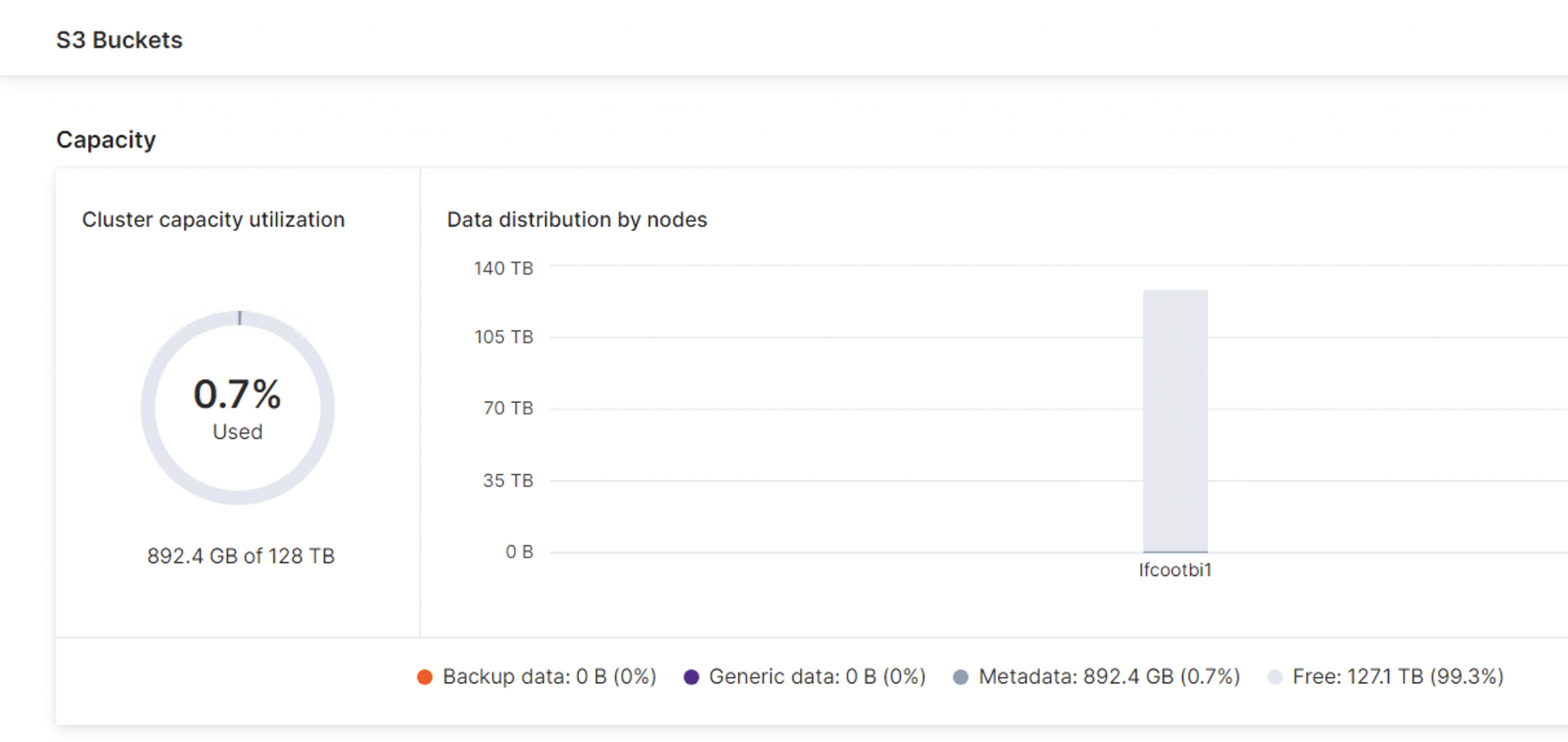 Object First – OOTBI – Pasos finales para estar «ready»! – Luis Knowledge Base